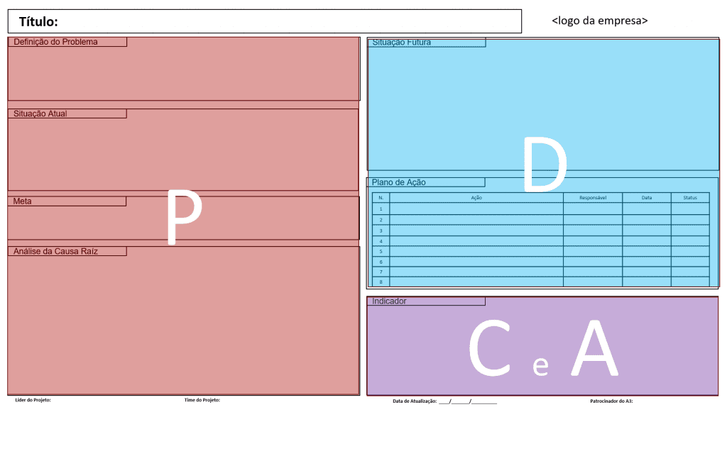 » Como o Pensamento A3 revoluciona a resolução de problemas | Kimia ...