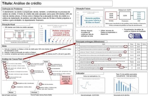 » Como o Pensamento A3 revoluciona a resolução de problemas | Kimia ...
