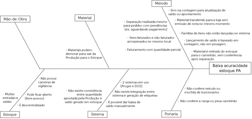 » Análise de causa raiz com o Diagrama de Ishikawa (6M) | Kimia Consultoria