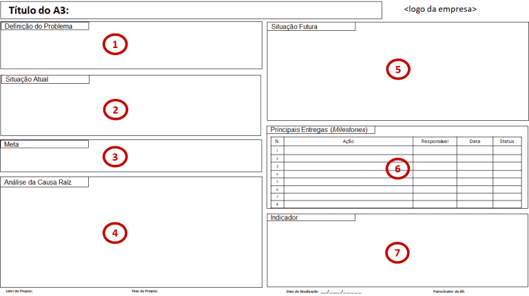» Como o Pensamento A3 revoluciona a resolução de problemas | Kimia ...