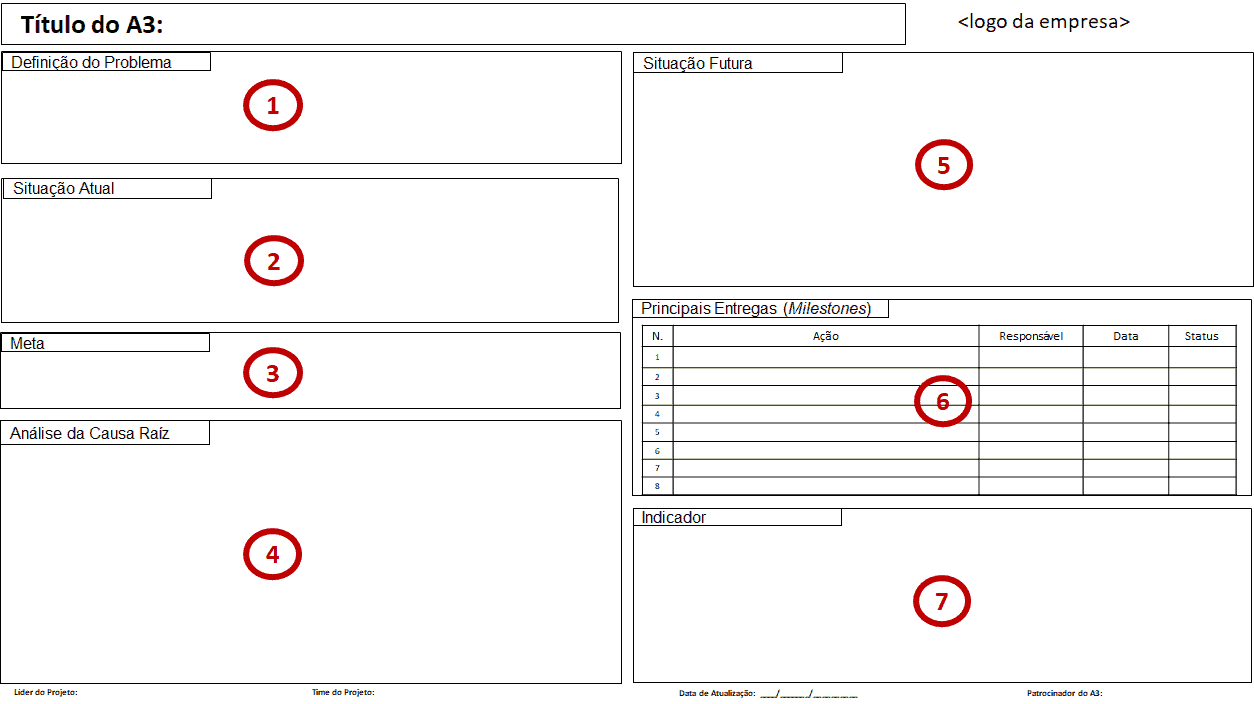 » Como o Pensamento A3 revoluciona a resolução de problemas | Kimia ...