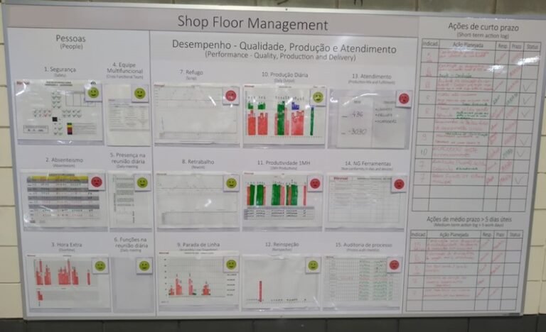 » Shop Floor Management: revolucione o gerenciamento da rotina da sua empresa | Kimia Consultoria